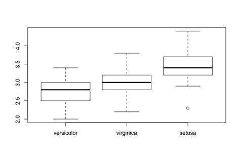 the logic behind `reorder ` in `r` stack overflow