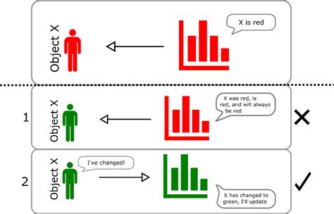 Animating A Graph Over Time In Shiny Nhs R Community Quarto Website