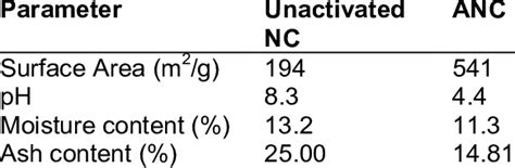 Physical Properties Of The Clay Download Scientific Diagram