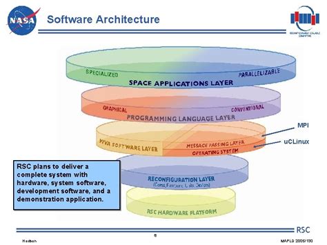 An Architecture For Reconfigurable Computing In Space Robert