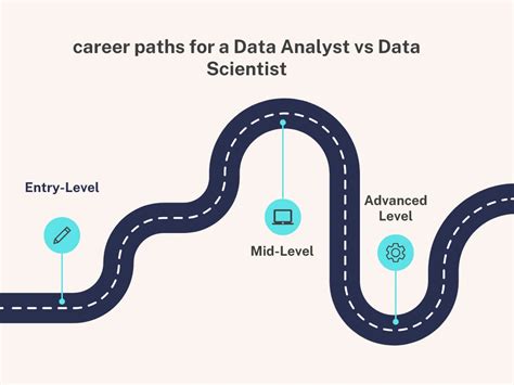 Data Analyst Vs Data Scientist Choose Your Best Career Path Salary