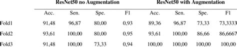Resnet50 Performance Measurement Results Download Scientific Diagram