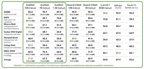 Nvidiaacemath Instruct Training Data · Datasets At Hugging Face