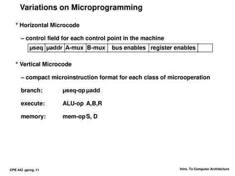 Cpe 442 Microprogramming And Exceptions Ppt Download