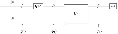 drawing quantum circuit using q circuit lei mao s log book