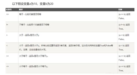 Python编程基础:变量、数据类型与操作 Csdn博客 Python编程基础:变量、数据类型与操作 Csdn博客