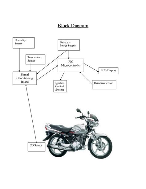 Final Year Project Abstract Automated Environmental Friendly Vechicle…