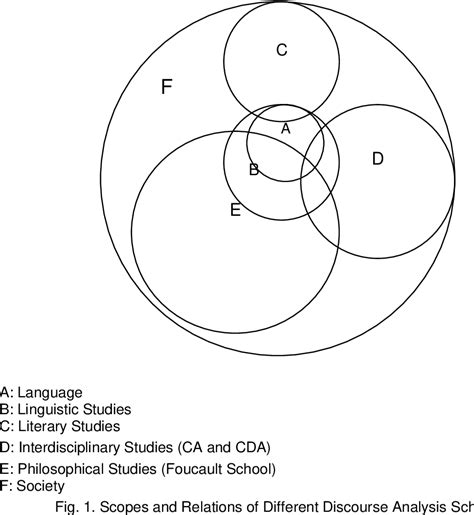 Figure 1 From Interpretation Of ‘discourse From Different Perspectives