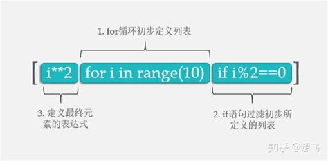 Python进阶列表推导式List Comprehension 知乎