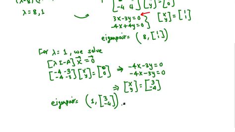 Eigenvalues And Eigenvectors Of A 2x2 Matrix An Example