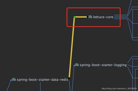 springboot 自动配置原理之RedisAutoConfiguration CSDN博客