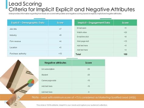 lead scoring model lead scoring criteria for implicit explicit and