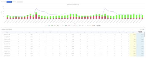 Text Abusing Detection Developer Guides