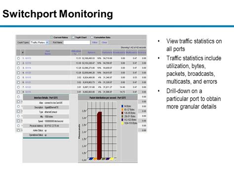 Cisco Sled Tech Day Mike Boruk Systems Engineer Florida Sled Cisco Systems Ccie Ppt Download