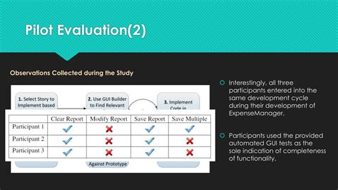 ppt test driven development of graphical user interfaces a pilot