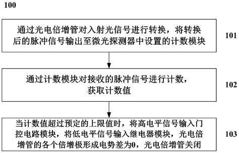 low light detection method and system for preventing photomultiplier
