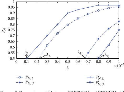 Figure 1 From Critical Density For Exposure Path Prevention In Three