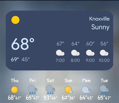Create Widget Known Preset Ideas Kustom Forum