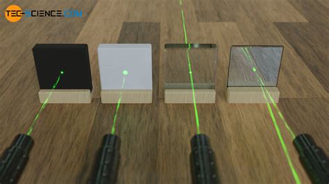 Interaction Of Radiation With Matter Tec Science