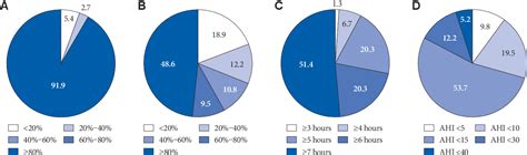 figure 1 from the grey zone in multiple sleep latency test for