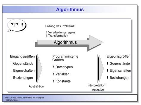Ppt Programmieren In C Powerpoint Presentation Free Download