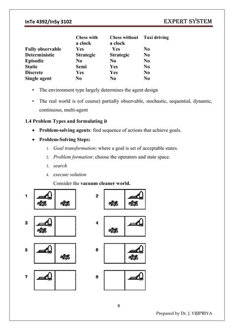Expert System Lecture Notes Chapter 1 2 3 4 5 Dr J Vijipriya Pdf