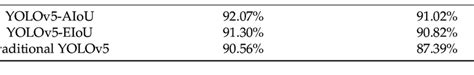 Different Loss Function Detection Results Download Scientific Diagram