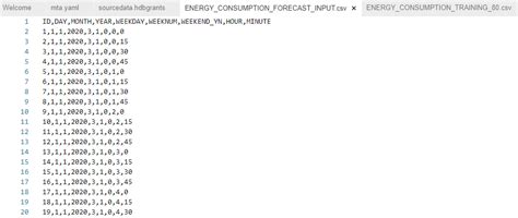 Sap Btp Showcase Run Future Sales Prediction Usi Sap Community