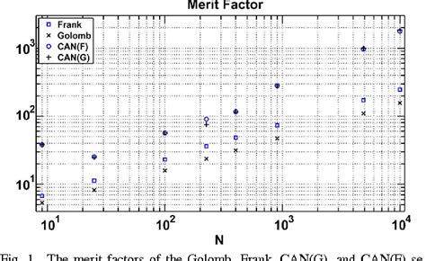 Unimodular Polynomial Matrix Semantic Scholar