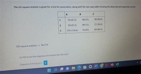 Solved The Chi Square Statistic Is Given For A Test For Chegg
