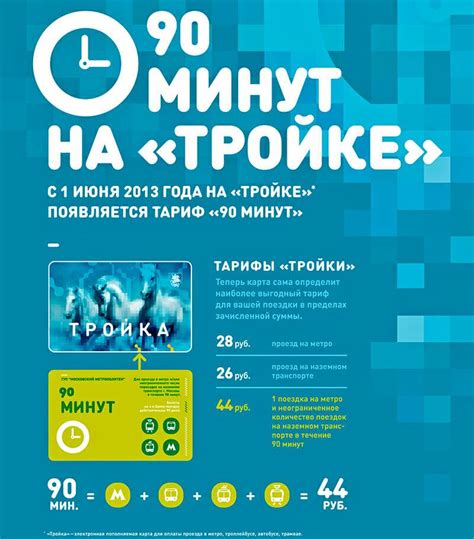 Карта Тройка: тарифы, стоимость