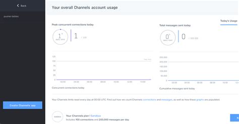 Build A Collaborative Text Editor With Gatsby And Draftjs Pusher