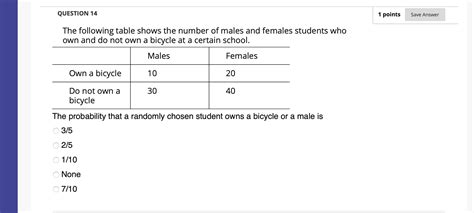 Solved QUESTION 14 Save Answer The Following Table Shows The Chegg Com