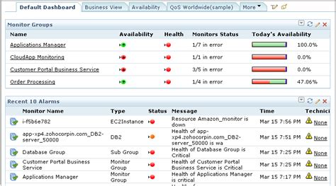 Exposing Key Performance Metrics Through Dashboards In Applications Manager Part 1
