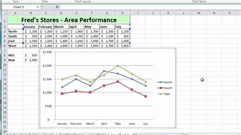 Excel Line Chart Multiple Sheets 2023 Multiplication Chart Printable