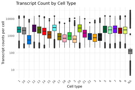 Visualizing Spatial Transcriptomics A Guide To Effective Plotting Blog