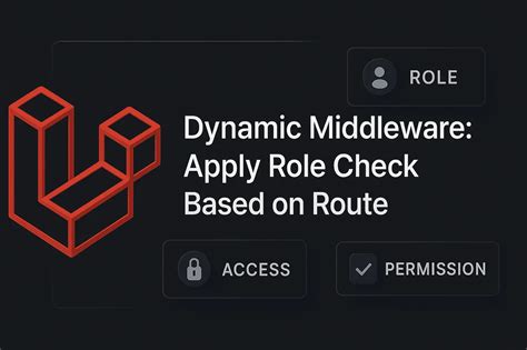 Creating Your First Laravel Livewire Application By Code With Sjm Medium