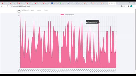 Fitur Chart Menggunakan Chart Js Pada Codeigniter 4 Youtube