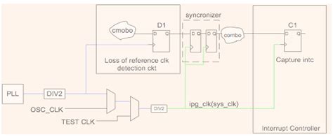 Multi Cycle And False Paths Edn