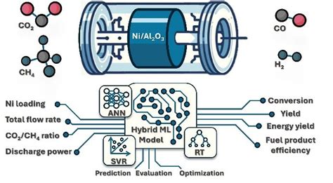 Jenergychem On Linkedin This Work Proposes A Novel Hybrid Machine