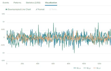 Machine Learning Data Preprocessing Splunk Engine Data
