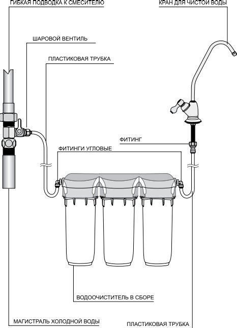 Фильтр Барьер Профи Комплекс купить в магазине Сантехника-Онлайн.Ру