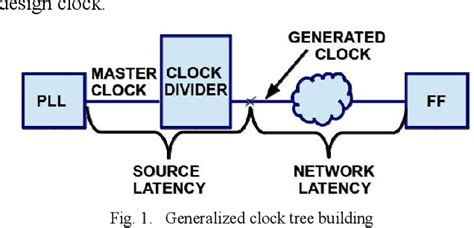 figure 1 from a robust cts algorithm using the h tree to minimize local