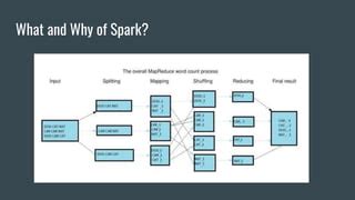 Introduction To Apache Spark PPTX Databases Computer Software And Applications