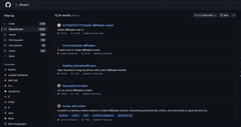 Ak On Twitter Auto1111 Gradio Web Ui Is Now The Most Starred Repo