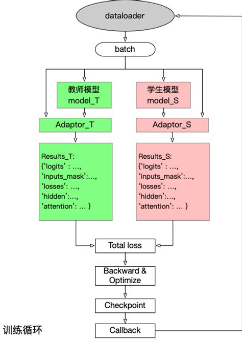 MiniRBT中文小型预训练模型结合了全词掩码Whole Word Masking技术和两段式知识蒸馏Knowledge Distillation技术加快推理速度 阿里云开发者社区