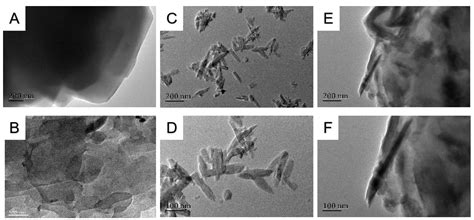 Preparation And Characterization Of A Polyetherketoneketone