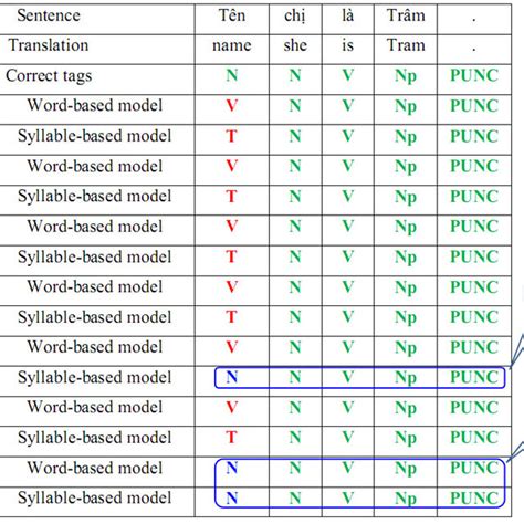 A Running Example Of Our Dual Decomposition Model Download Scientific Diagram