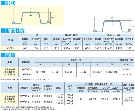 日本製鉄 鋼矢板 穂積トレイド 2853