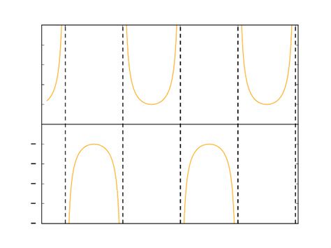4 8 Continuity Avidemia
